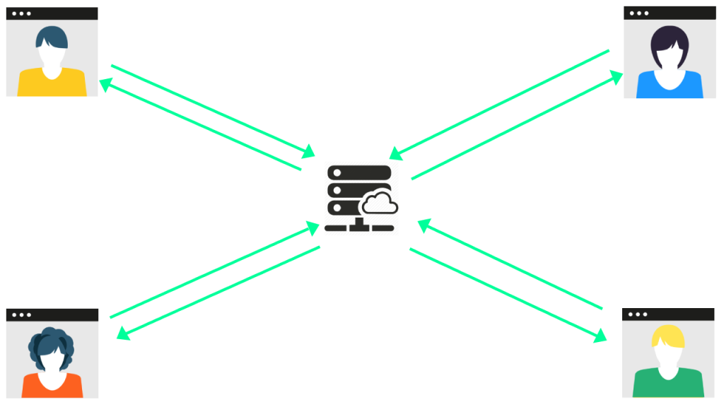 Bandwidth saturation during a videoconference - Blastream